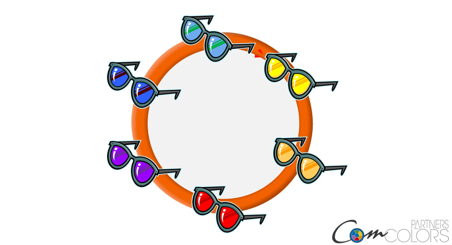 Les filtres de perception et de communication – N1 – ComColors Academy