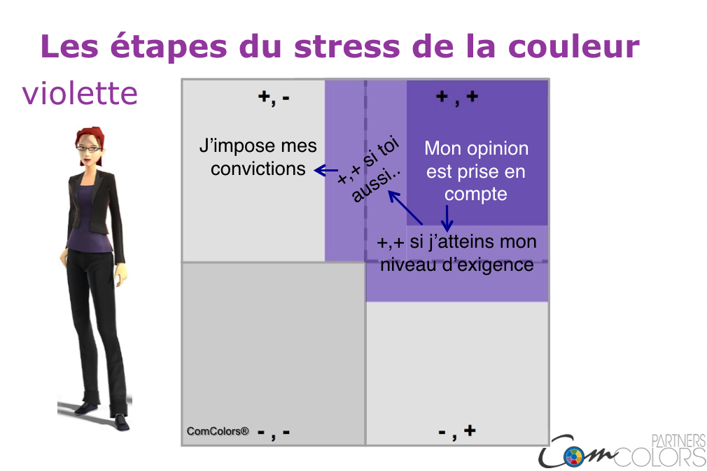 Le comportement conflictuel de la couleur violette – ComColors Academy