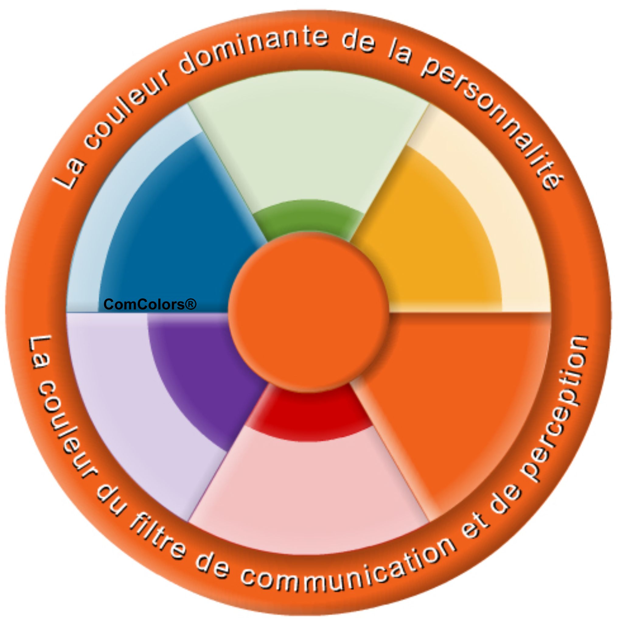 Dessine ton profil – N1 – ComColors Academy